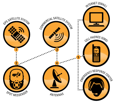 SPOT GPS Tracking Device: Climbers and Outdoor Adventurers Take Heart ...